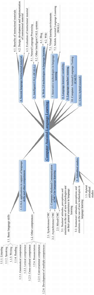 The Call Map Version 30 Download Scientific Diagram