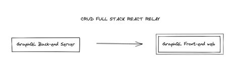 Github Biantrisgraphql Relay Web 🦄 Front End Build With React