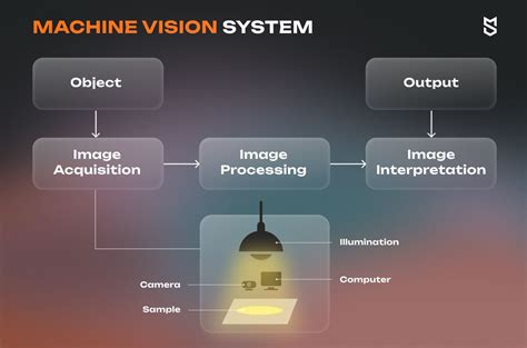4 Applications Of Machine Vision Systems In Food Detection