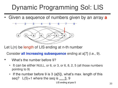 Dynamic Programming Cisc4080 Computer Algorithms Cis Fordham Univ