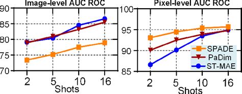 figure 19 from siamese transition masked autoencoders as uniform