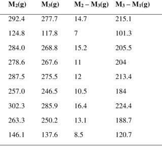 Soil Moisture Content SMC Of The Study Area Download Scientific Diagram