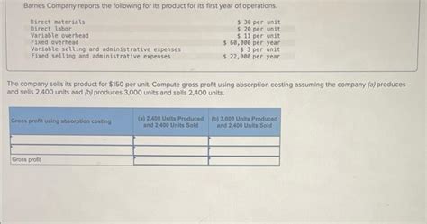 Solved Compute Total Product Cost Per Unit Using Absorption Chegg