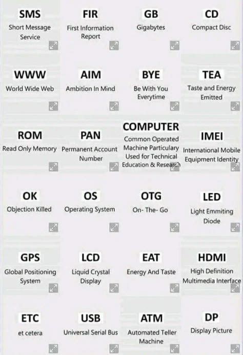 Pin By Jose Antonio On Language Items Computer Basics Computer Science Learn Computer Coding