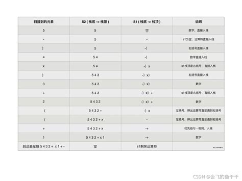 Python 表达式计算python表达式的计算 Csdn博客