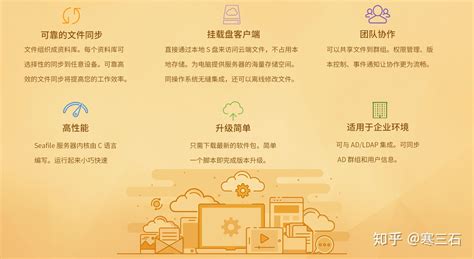 利用seafile搭建私有文件同步云盘 知乎