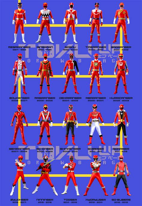 Super Sentai 2022