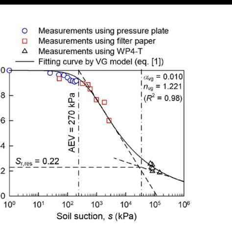 A Geometry Of The Compacted Soil Specimen With A Reduced Central