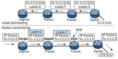 Mpls基础介绍 Csdn博客 Mpls基础介绍 Csdn博客