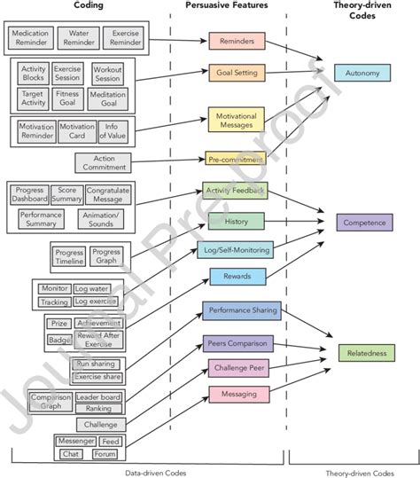 Diagram Showing The Taxonomy Creation Process From Left To Right The Download Scientific