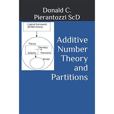3mo Finance Additive Number Theory And Partitions Buy Now Pay Later