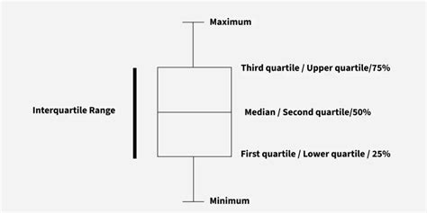 What Are Outliers In A Box Plot
