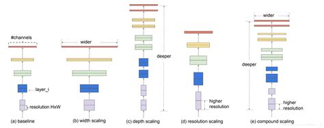Efficientnet论文解读和pytorch代码实现3d Efficientnet Csdn博客