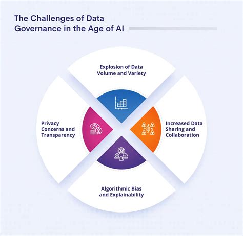 Data Governance In The Age Of Ai Msrcosmos