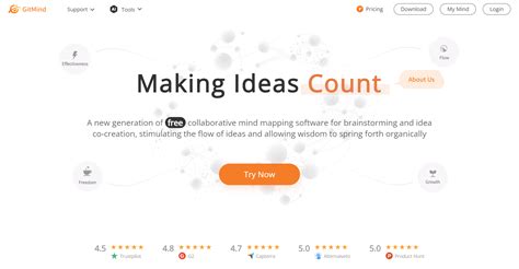Gitmind Free Usage Rating And Alternatives 2025