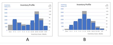 Ddmrp In Excel Starter Pack Production Scheduling