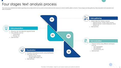 Text Analysis Powerpoint Ppt Template Bundles PPT Sample