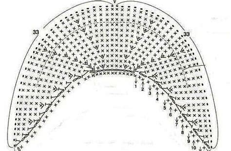 Как связать детскую кепку Вязание крючком С начала вяжем дно кепки Интересный контент в