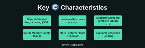 Best Embedded Programming Languages From Microcontrollers To Advanced