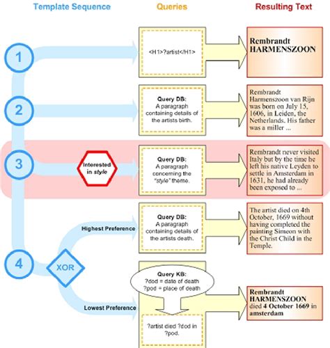 Figure 1 From Automatic Ontology Based Knowledge Extraction From Web Documents Journal Article