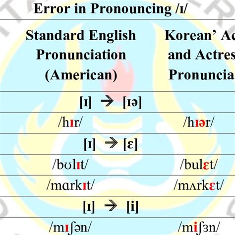Pitch On Vowel According To Class Of Onset Consonant Download Scientific Diagram