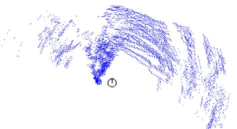 Mapping Only With Odometry Estimation Download Scientific Diagram