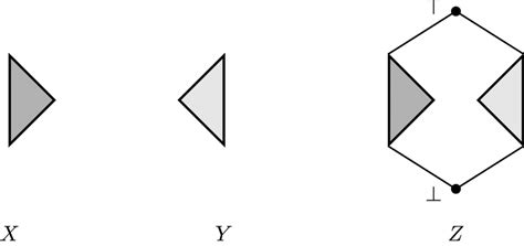 The Complete Lattice Z In The Proof Of Theorem 74 Constructed Out Of