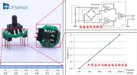 电子血压计电子血压计的滤波 Csdn博客