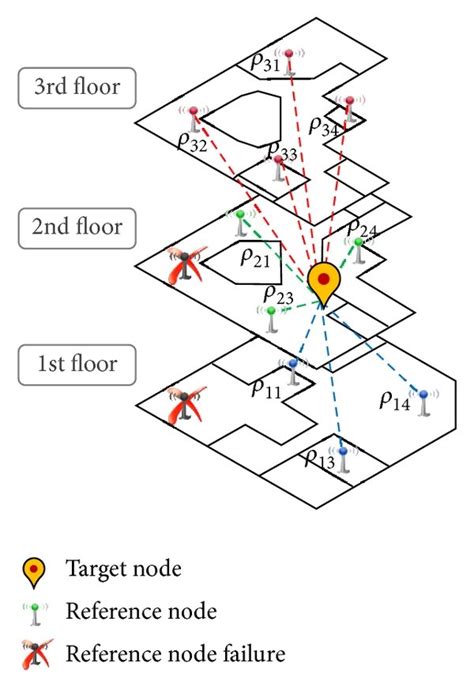 Floor Determination Schematic Diagram Download Scientific Diagram