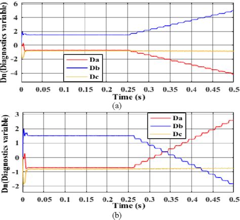 Figure 8 From Identification Of Faulty Igbt In Vector Controlled Pmsm Drive Semantic Scholar