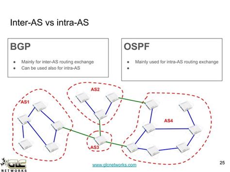 Mikrotik User Meeting Manila Bgp Vs Ospf Pdf