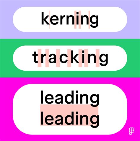 What Is Kerning And Why It Matters In Font Design Figma