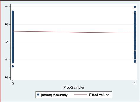 How To Decrease The Space Between Ticks Rstata
