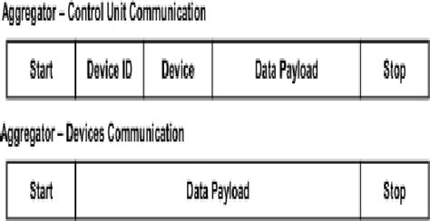 Figure 4 From Secure Remote Protocol For Fpga Reconfiguration Semantic Scholar