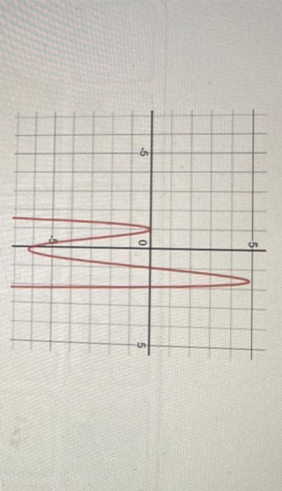 Solved Find Domain And Rangeon What Interval Is The Graph Chegg