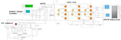 Matlab Simulaton Model Download Scientific Diagram