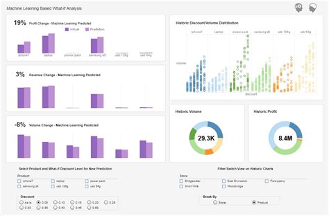 inetsoft on linkedin inetsoft webinar business intelligence agility helps enterprises