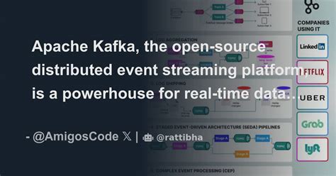 Apache Kafka The Open Source Distributed Event Streaming Platform Is A Powerhouse For Real