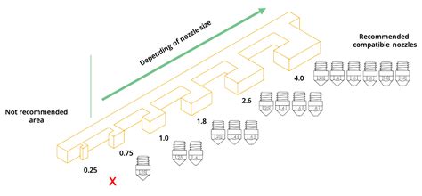 Pollen Am Minimum Feature Size