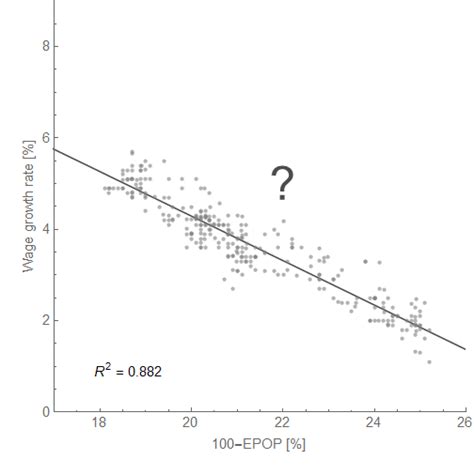 Information Transfer Economics The Phillips Curve An Overview