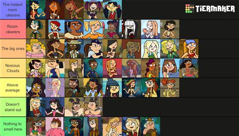 Total Drama Girls Fart Tier List By Totaldramafart On Deviantart
