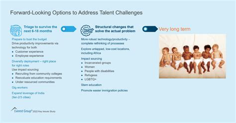 12 Days Of Insights Everest Group