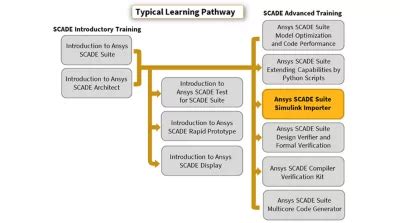 Ansys Scade Suite Simulink Importer Ansys Training