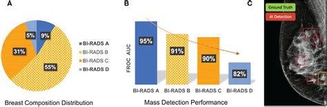 Frontiers High Resolution Synthesis Of High Density Breast Mammograms Application To Improved