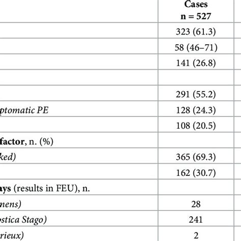 Causes Of D Dimer Elevation 1126127164 Download Table
