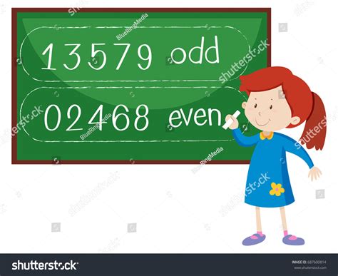 Opposite Wordcard Odd Even Illustration Stock Vector Royalty Free 687600814 Shutterstock