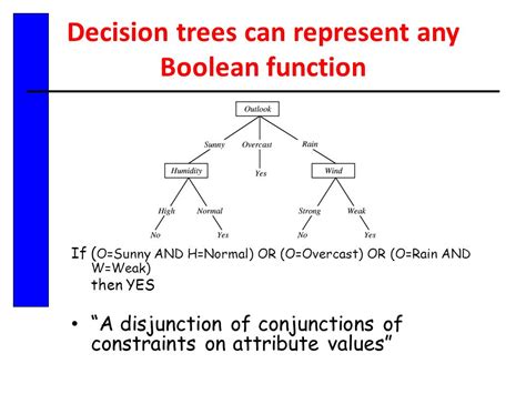 Decision Tree Learning Ppt Video Online Download