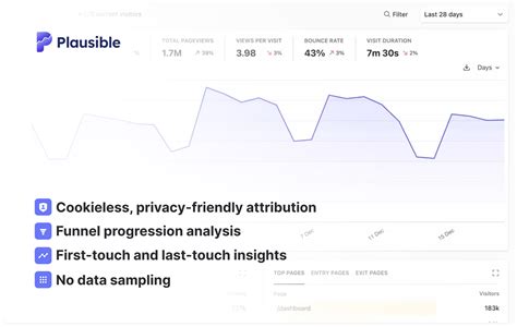 Attribution Modeling What It Is And How To Do It With Plausible Analytics Plausible Analytics
