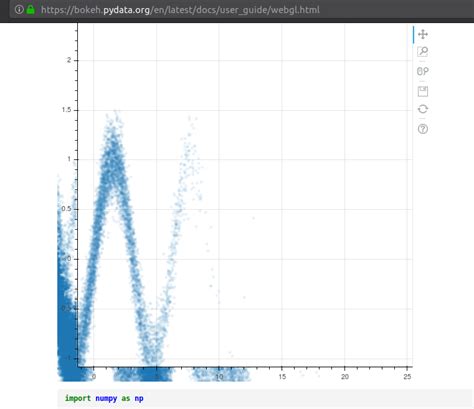 Webgl Incorrect Clipping Onwards Issue Bokeh Bokeh GitHub
