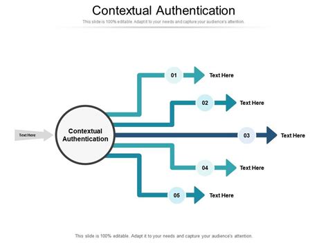 Contextual Authentication Ppt Powerpoint Presentation Outline Layouts Cpb Presentation